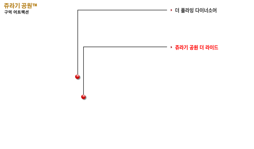 Jurassic Park – The Ride™ MAP