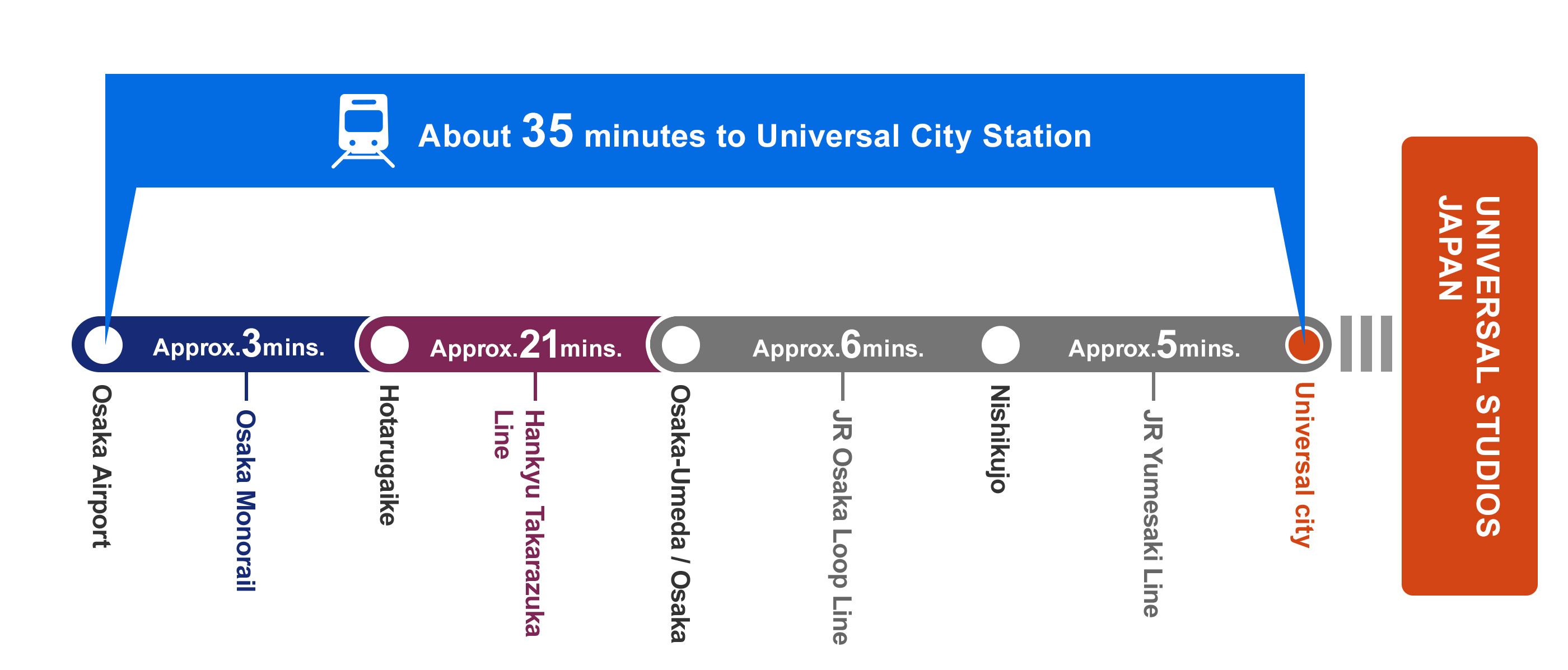 ユニバーサル・スタジオ・ジャパン｜USJ
